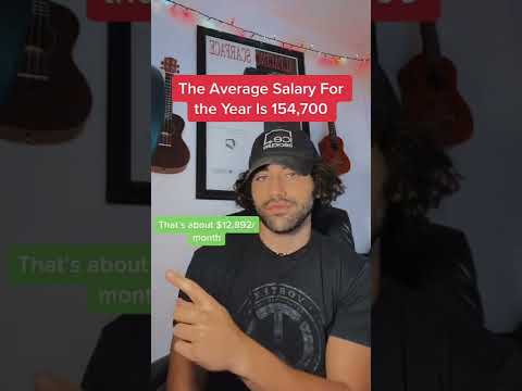 Affiliate Marketing Salary