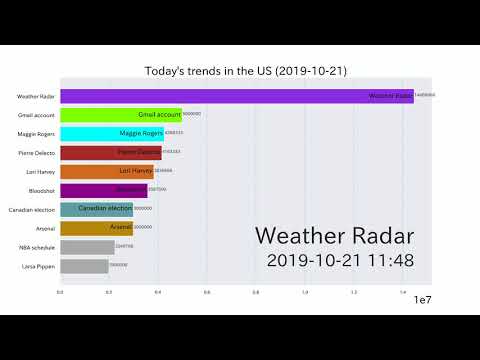 Weather Radar【Today's trends in the US】2019-10-21