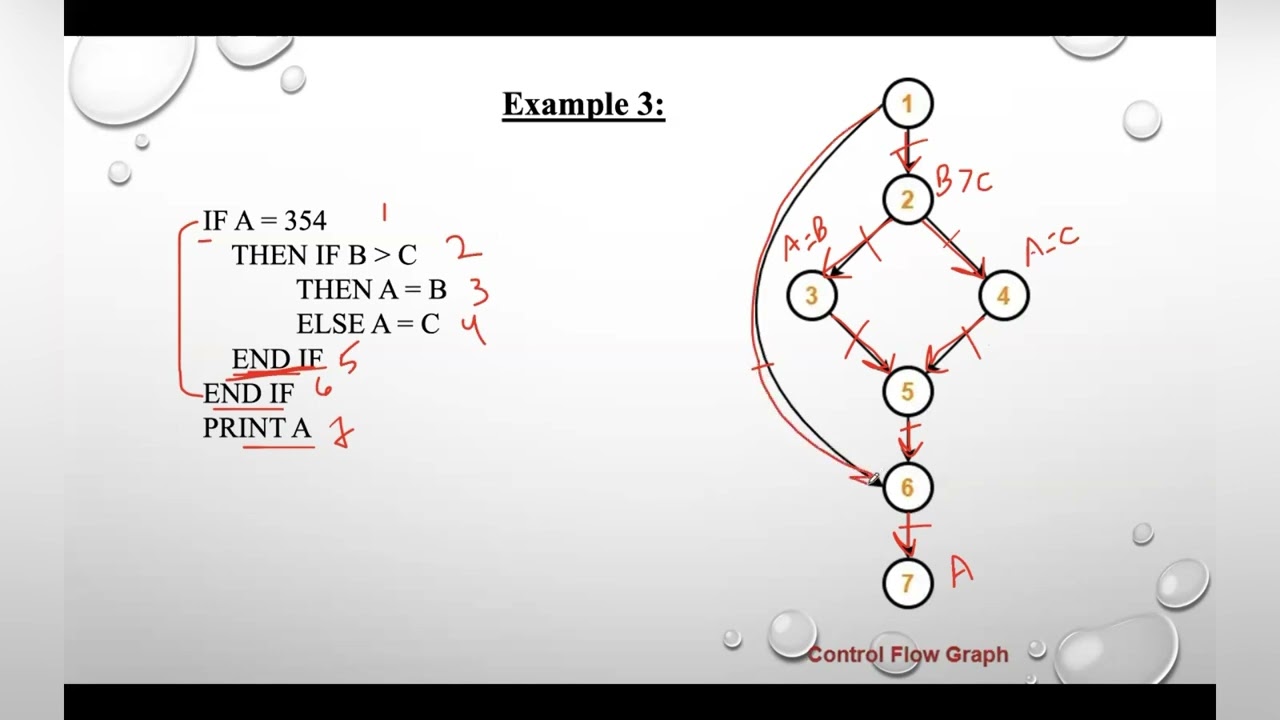 Lecture 83# Basis Path Testing | Example-3