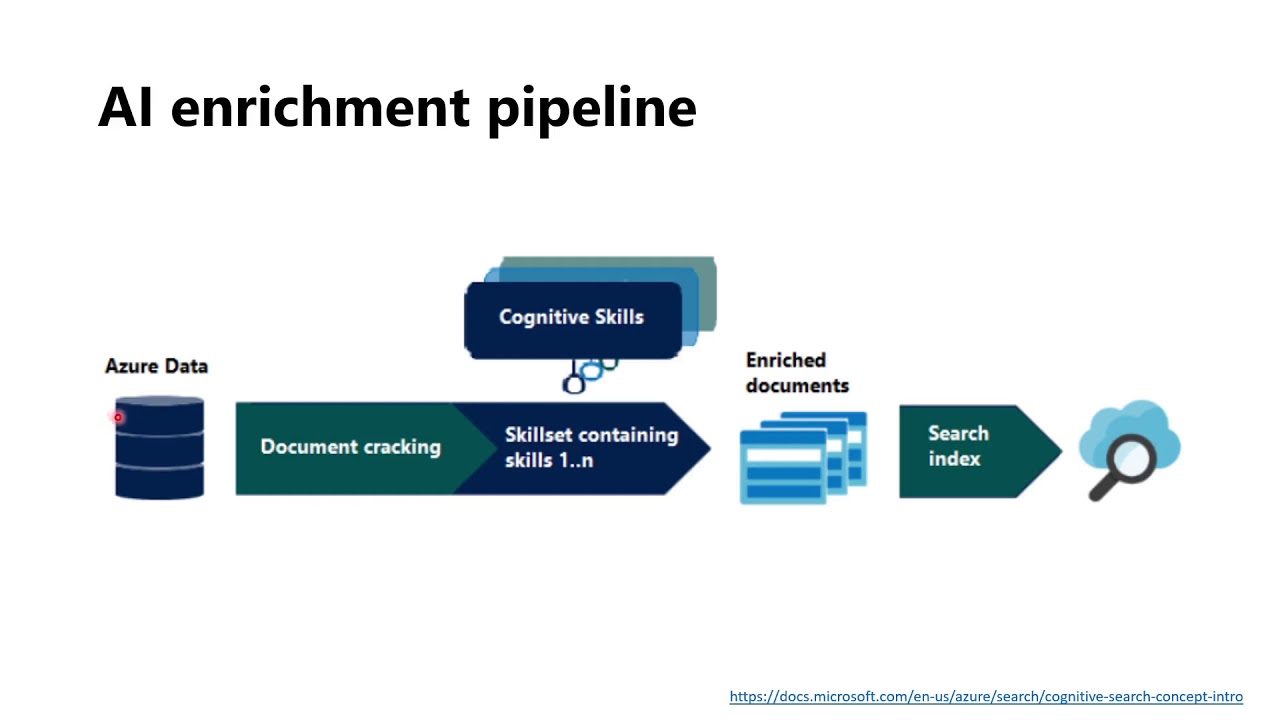 Introduction to knowledge mining using Azure AI