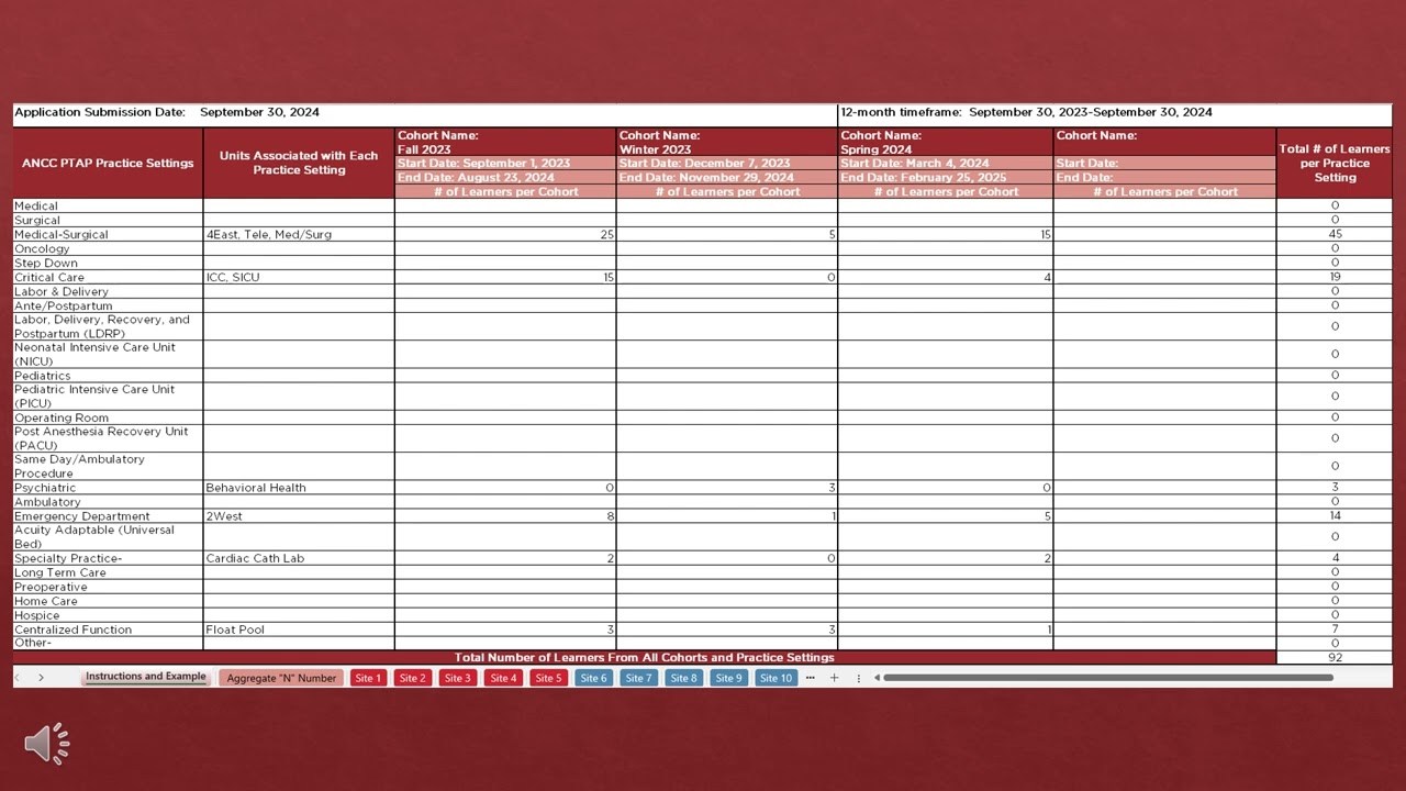 PTAP “N” Calculator Tool Tutorial for Multi-Site Programs | ANCC