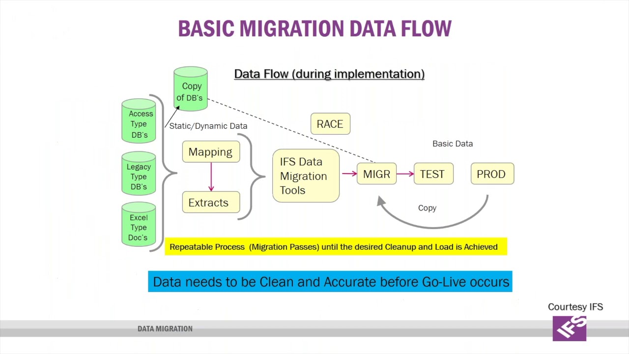 IFS Migration Webinar
