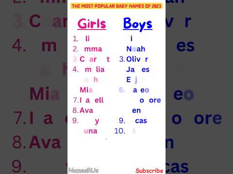 Here Are the Most Popular Baby Names of 2023 👧 👦 #shorts #babynames #viral