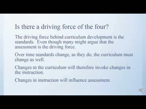 Concept of Curriculum Development