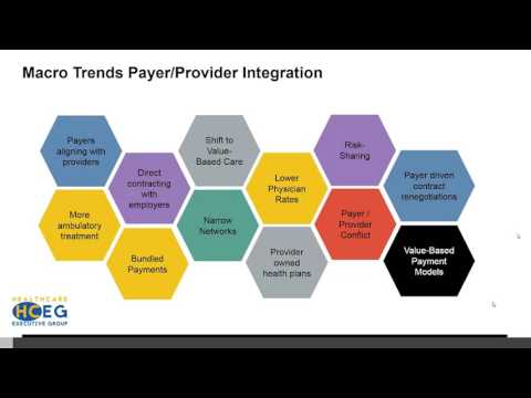 Provider and Payer Integration The Eight Questions You Should Be Asking Yourself