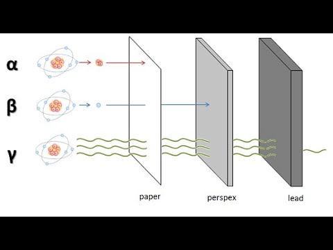 Knowing Alpha, Beta & Gama Radioactive Radiation And How To Protect Yourself From It