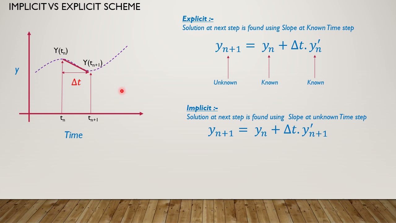 Implicit vs Explicit Scheme