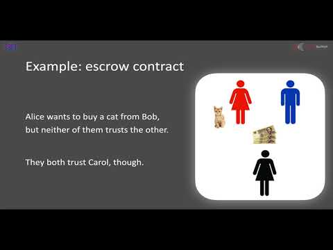 Marlowe 3: financial contracts