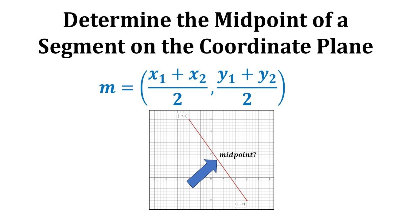 Ex:  Midpoint of a Segment