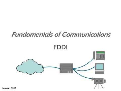 FDDI - 1