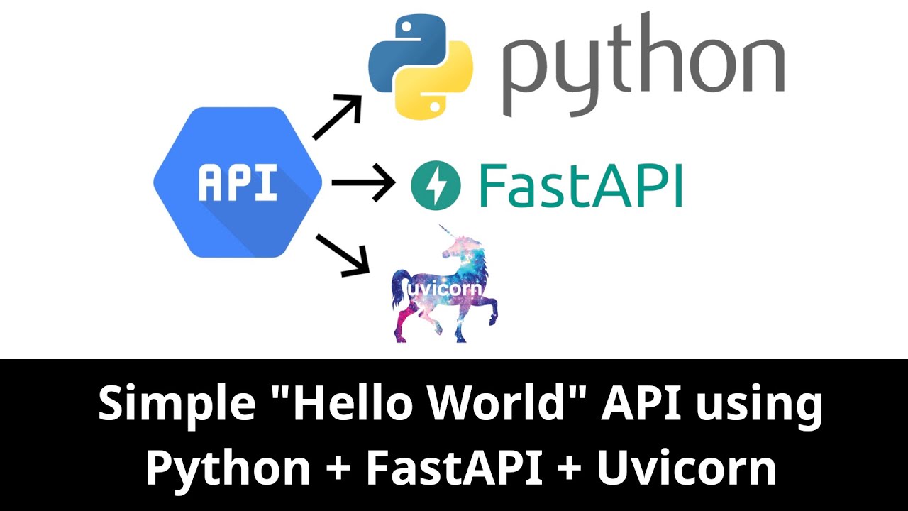 FastAPI Tutorial with Python | Create Your First Hello World API Step by Step