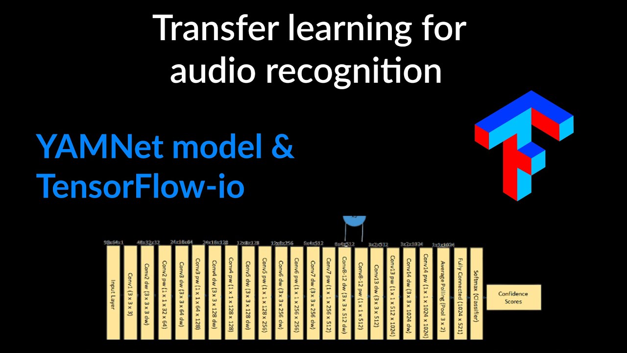 Transfer Learning using Yamnet and tenosrflow-io for audio recognition