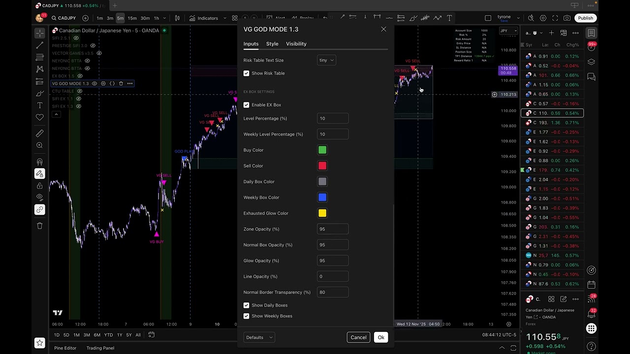 Vector games Indicator walkthrough