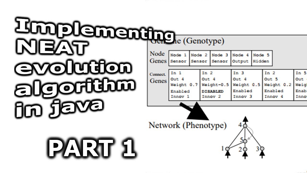 Implementing NEAT algorithm in java - PART 1
