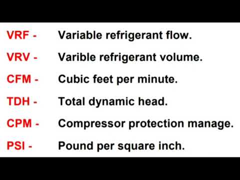 HVAC full form name | HVAC [Husain-Yt]