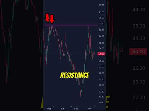 This Strategy Predicts Big Price Drops
