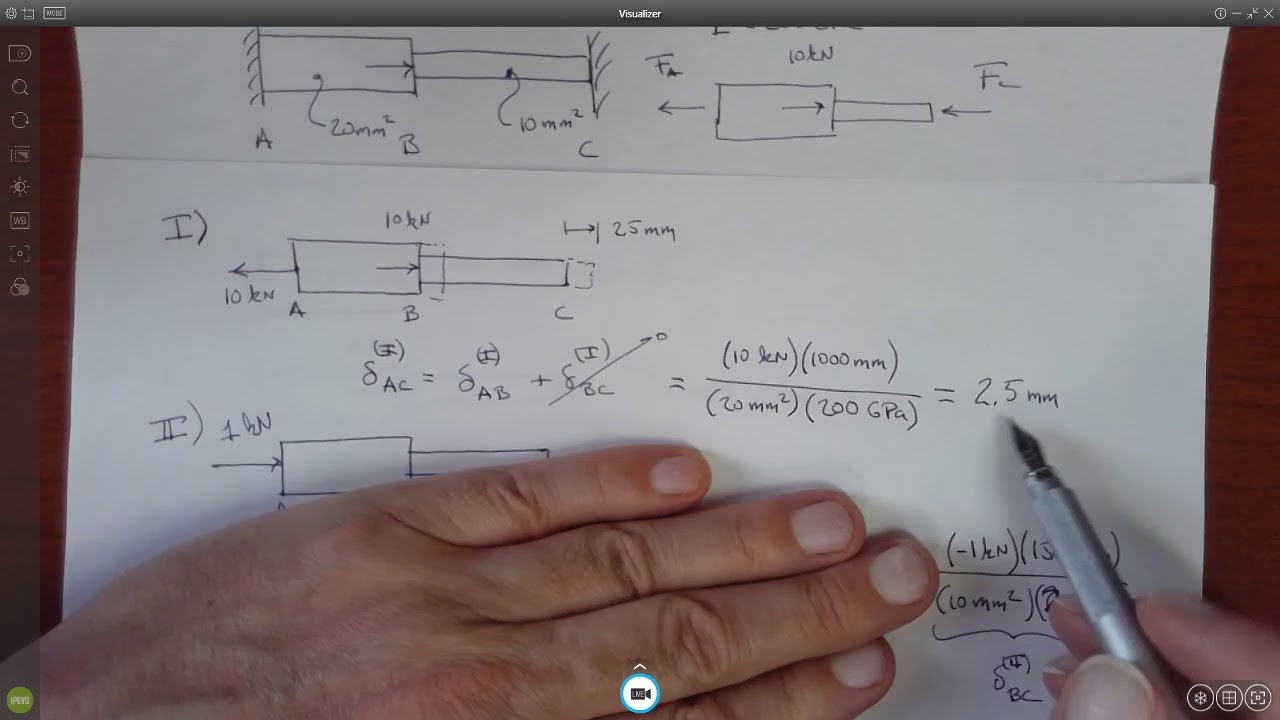 Force method for statically indeterminate structures