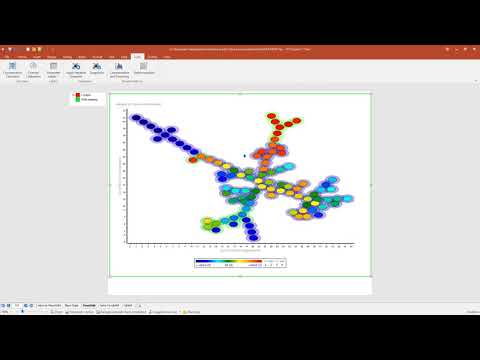 FCS Express Flow Cytometry Video Resources