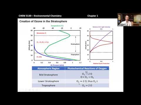 Creation of Ozone in the Stratosphere