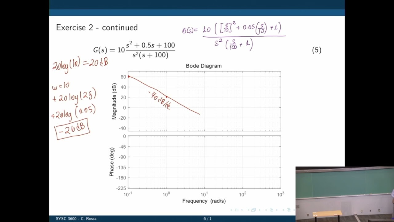 Bode plot example 2
