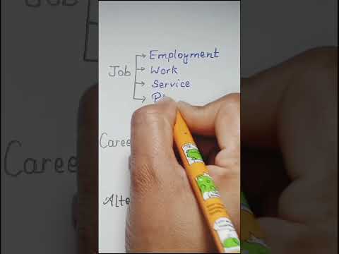 #synonyms #synonyms learn synonyms of career #viralvideo2023