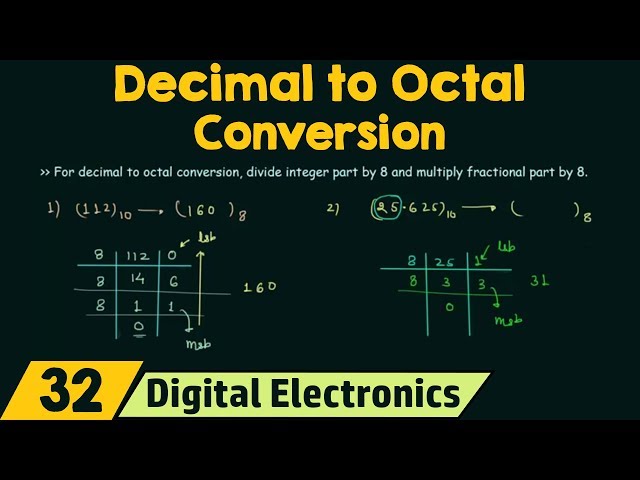 How to Convert Decimal Numbers to Octal: Step-by-Step Guide with ...