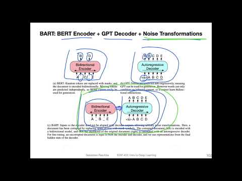 L19.5.2.6 BART: Combining Bidirectional and Auto-Regressive Transformers