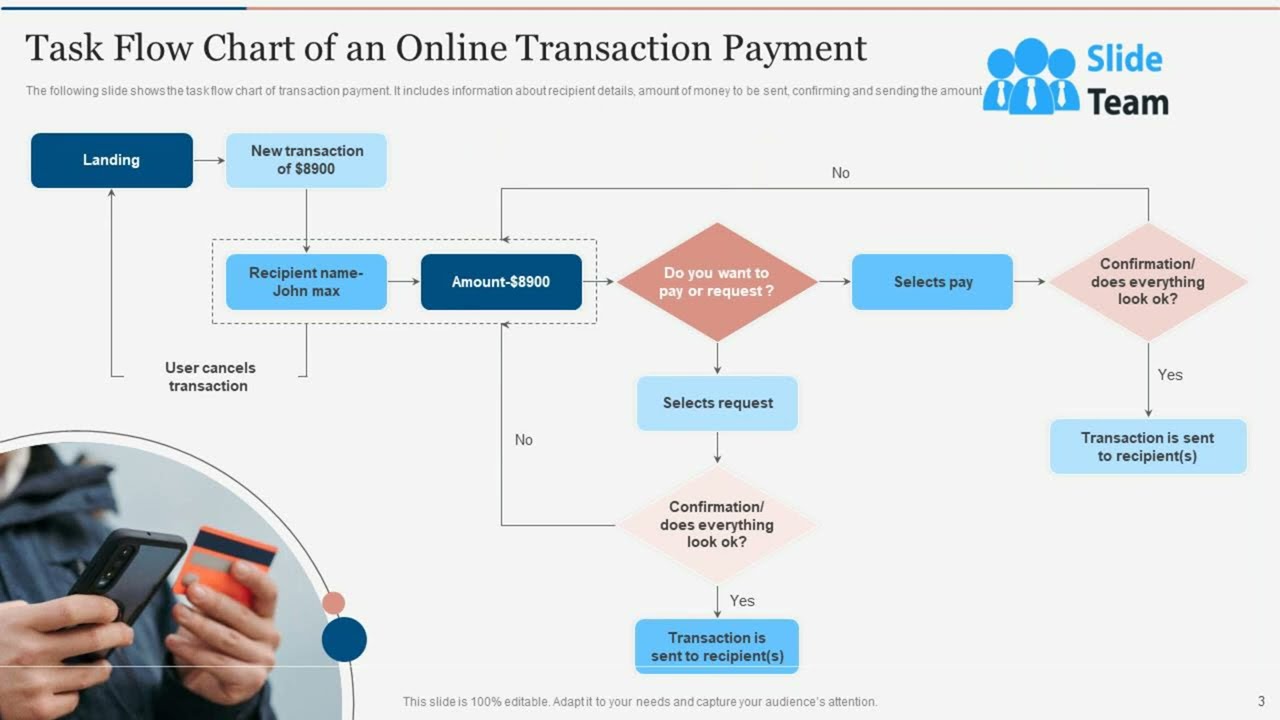 Task Flow Powerpoint Ppt Template Bundles