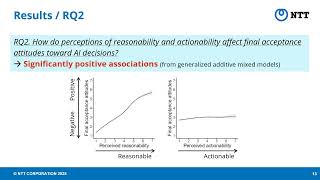 The Role of Initial Acceptance Attitudes Toward AI Decisions in ...