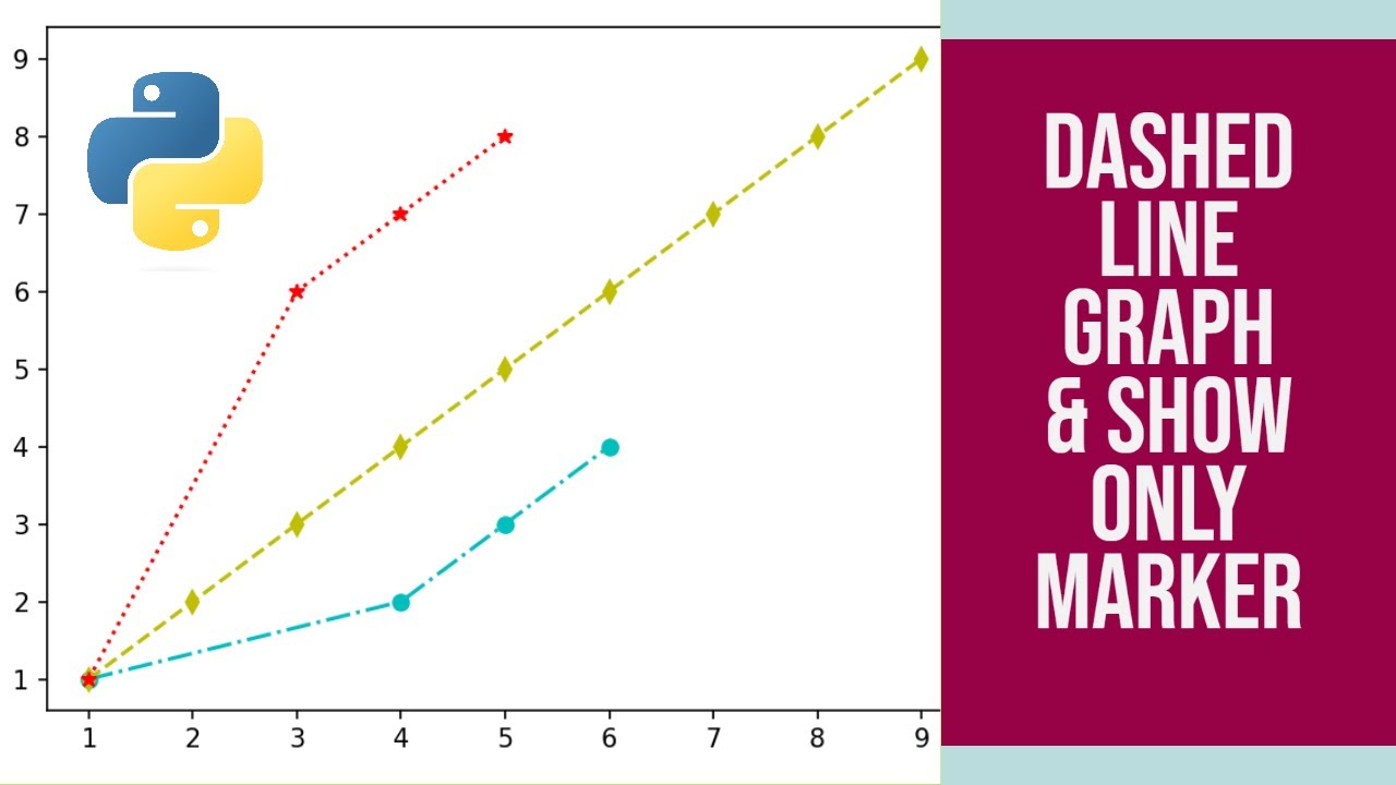 LINES STYLE IN MATPLOTLIB || LINE PROPERTIES IN MATPLOTLIB || PYTHON PROGRAMMING