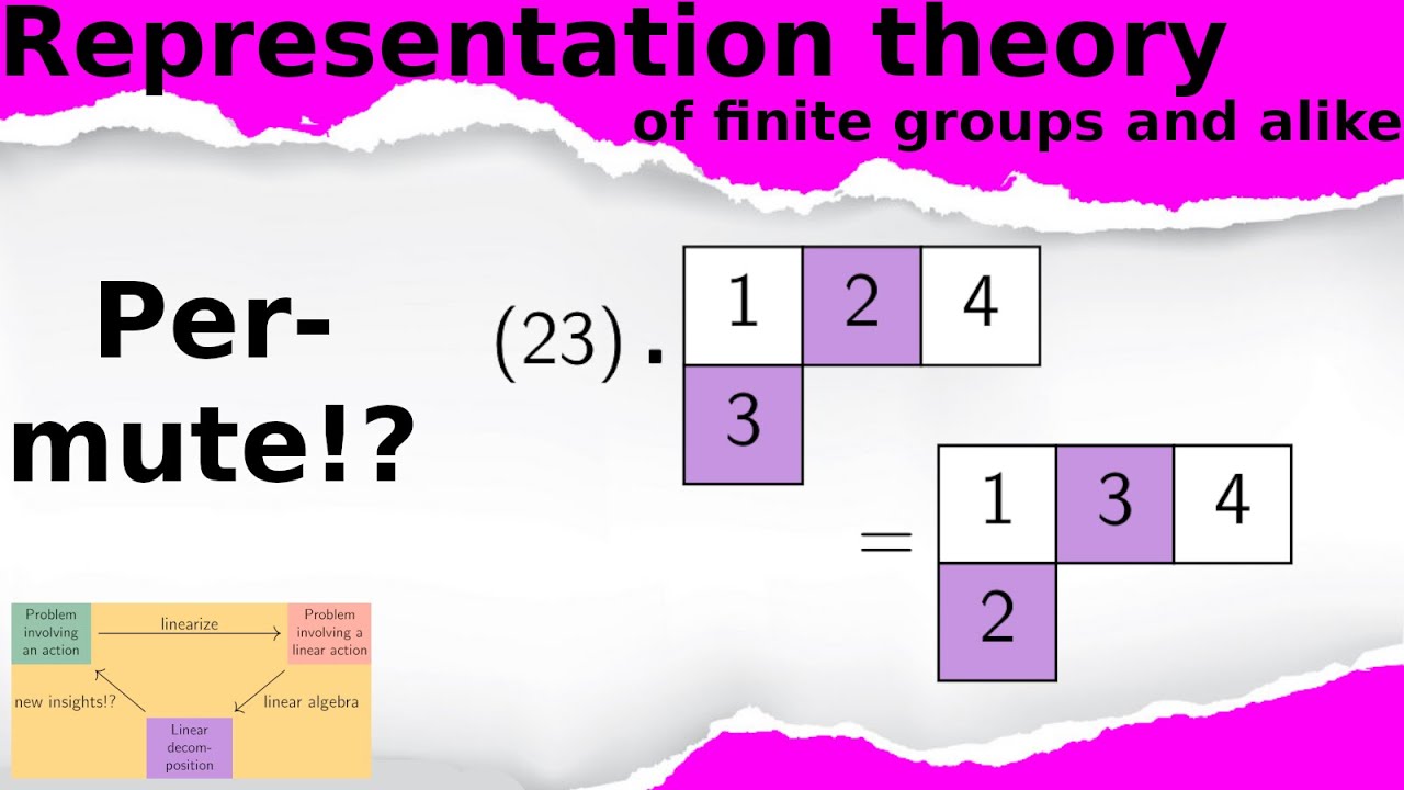 What are...Specht modules?