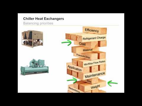 Chiller Heat Exchanger Advantages & Applications (Part 1 of 2)