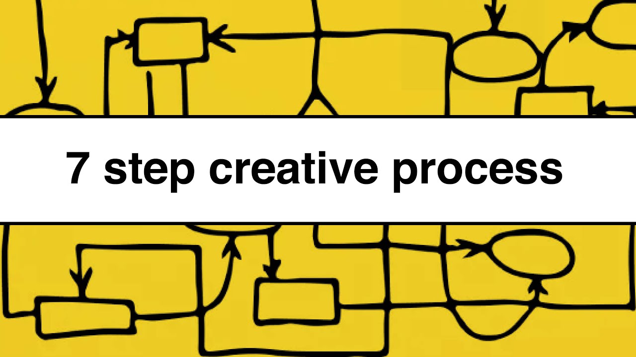 7 Step Creative Process for Graphic Designers - Get inspired and find ideas
