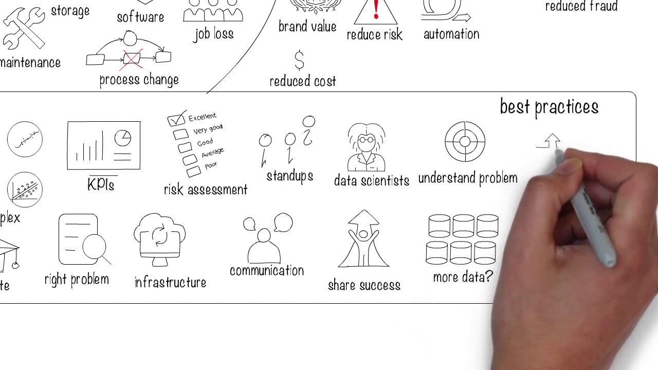 How to compute the ROI on AI projects?