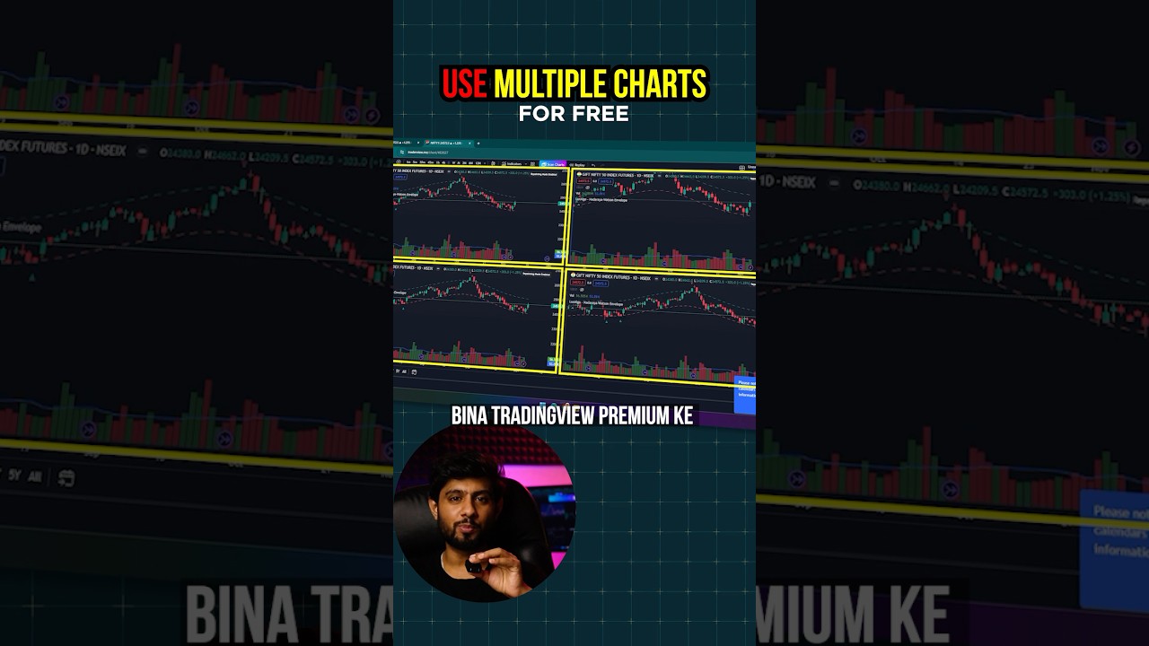 How to use Multiple Charts and All  Indicators for Free | TradingView | TradingLead