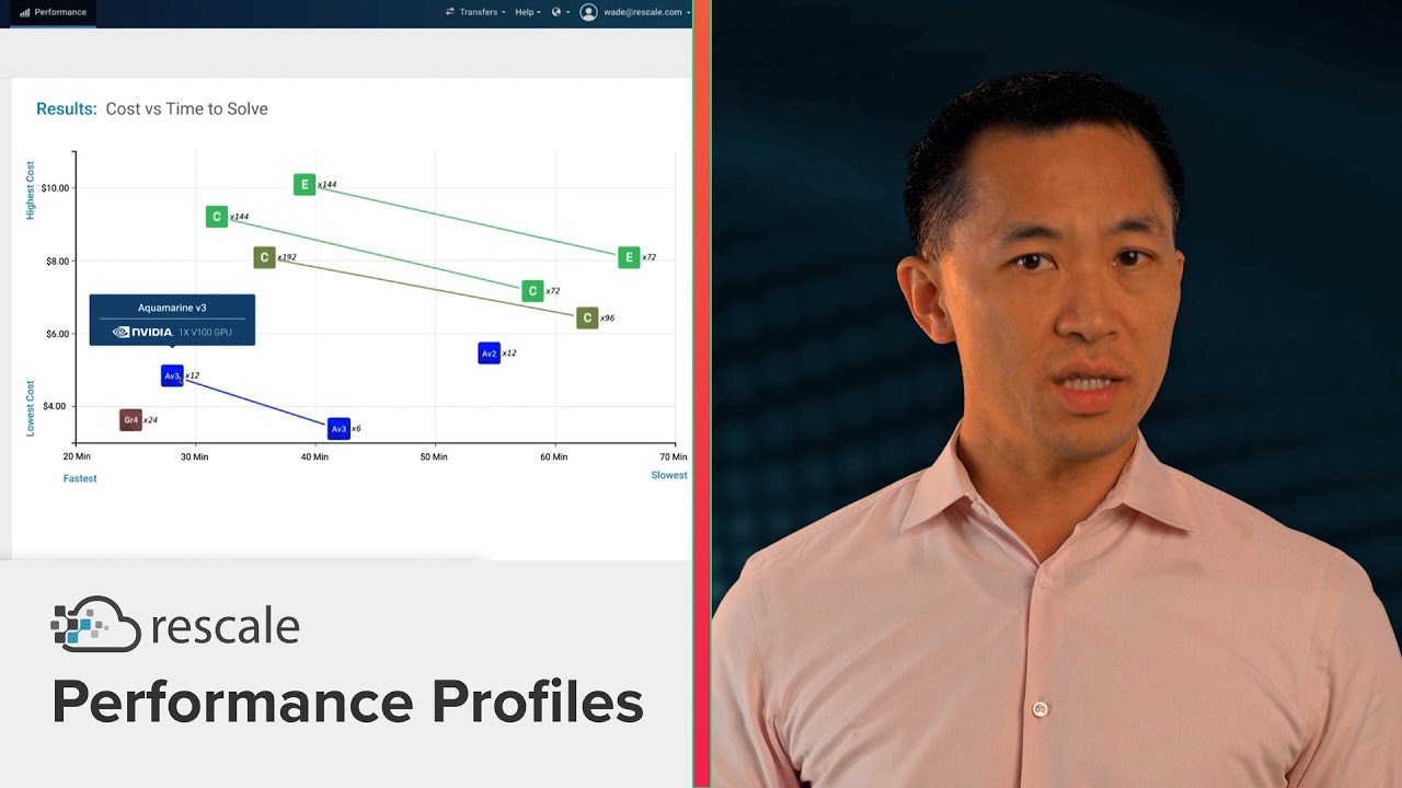 Boost Your Team's Productivity and Collaboration in Cloud HPC with Rescale’s Performance Profiles
