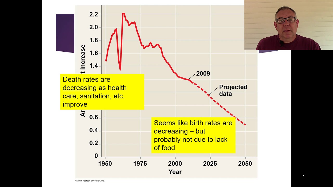 BIO 101 Lecture 19 - Human Population Growth