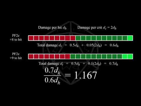 The Power of +1 | Pathfinder 2e