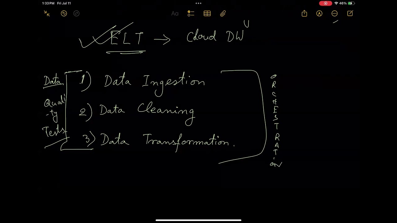 Data Tutorial 11 : Data Pipeline Architecture