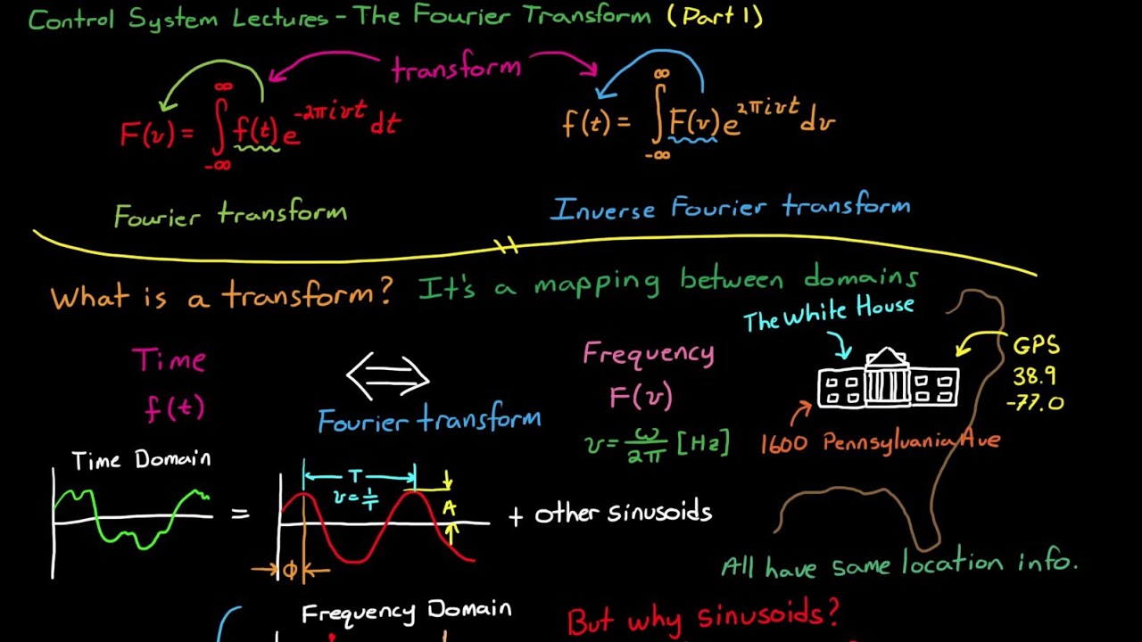 Introduction to the Fourier Transform (Part 1)