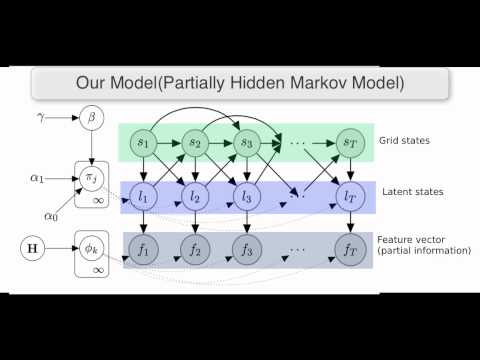 PHMMs for Indoor Trajectories
