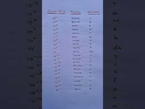 power of 10 | दस का घात | si prefixes | prefixes of power of 10 | #physics #shorts #gsbybihari