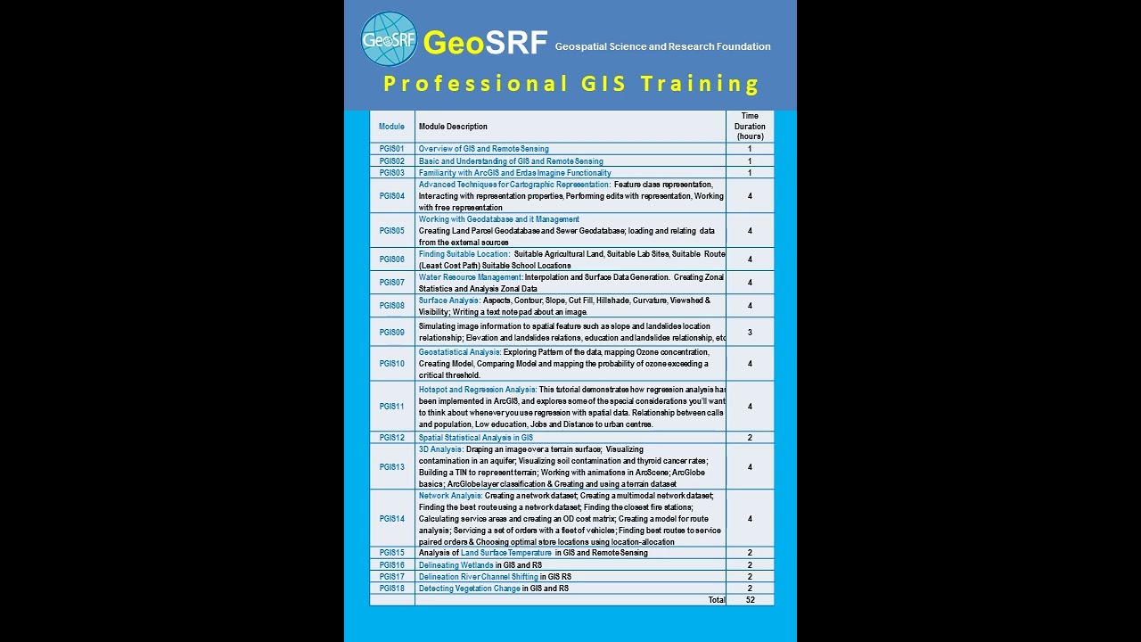 Professional GIS Training 3