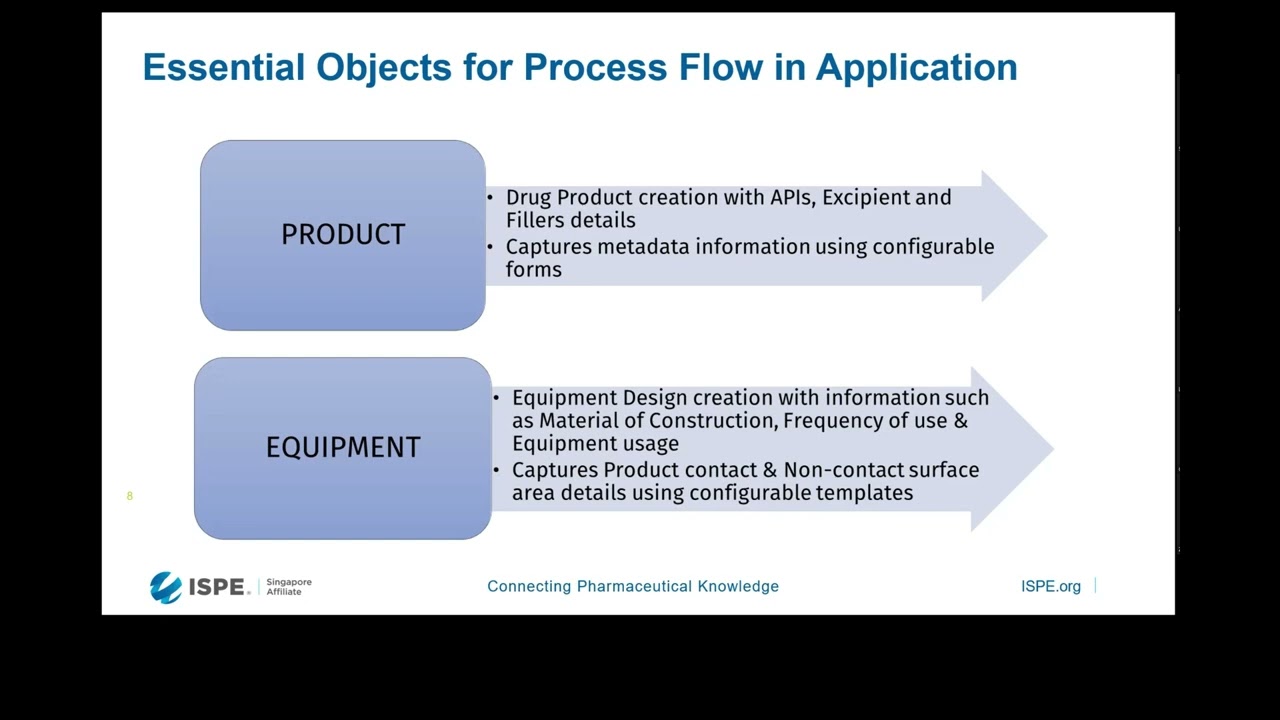 Key Benefits of Digitized Cleaning Validation Program