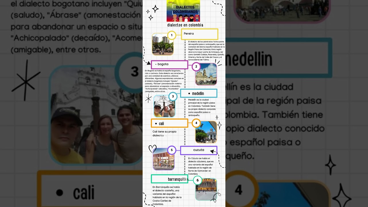 Infografía Cronología Línea de Tiempo Doodle A mano Colorido Blanco