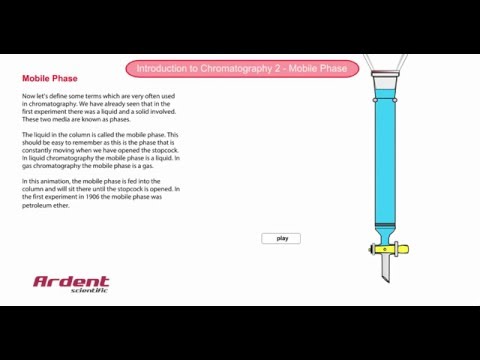 Introduction to Chromatography 2 - Mobile Phase