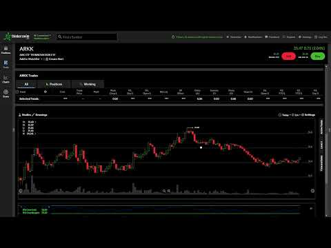 How To Calculate Stock Market Option's Value - Intrinsic + Extrinsic