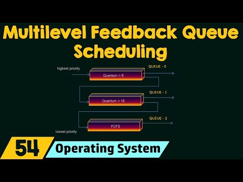 Learn Multilevel Feedback Queue Scheduling Algorithm - Mind Luster