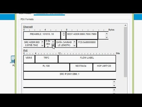 Ethernet | Ethernet II Fields | MAC Address