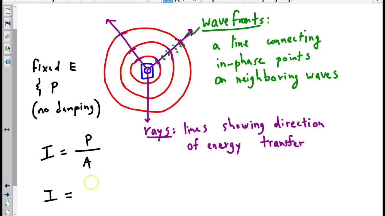 Waves Overview IB Physics